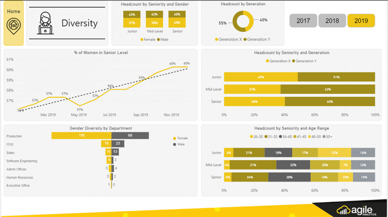 5-best-power-bi-dashboard-examples-bridgeall