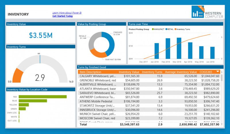 Ejemplos Dashboard Power BI