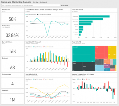 5 Best Power BI Dashboard Examples - Bridgeall